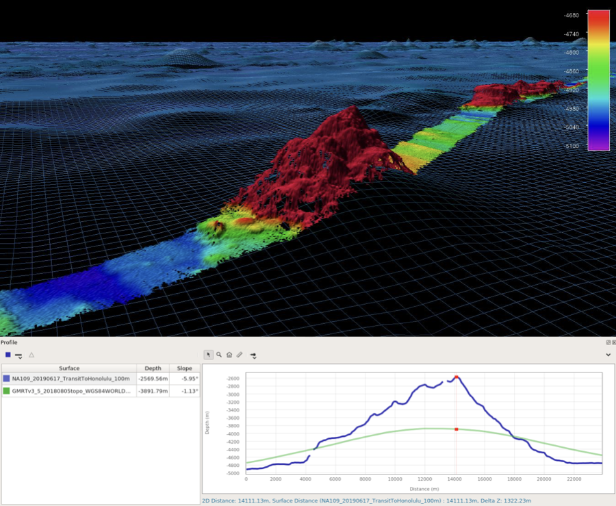 Filling In The Gaps Seafloor Mapping In Transit Nautilus Live