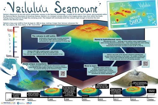 Vailuluʻu Seamount Poster | Nautilus Live
