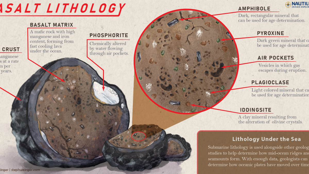 how do geologists identify rocks